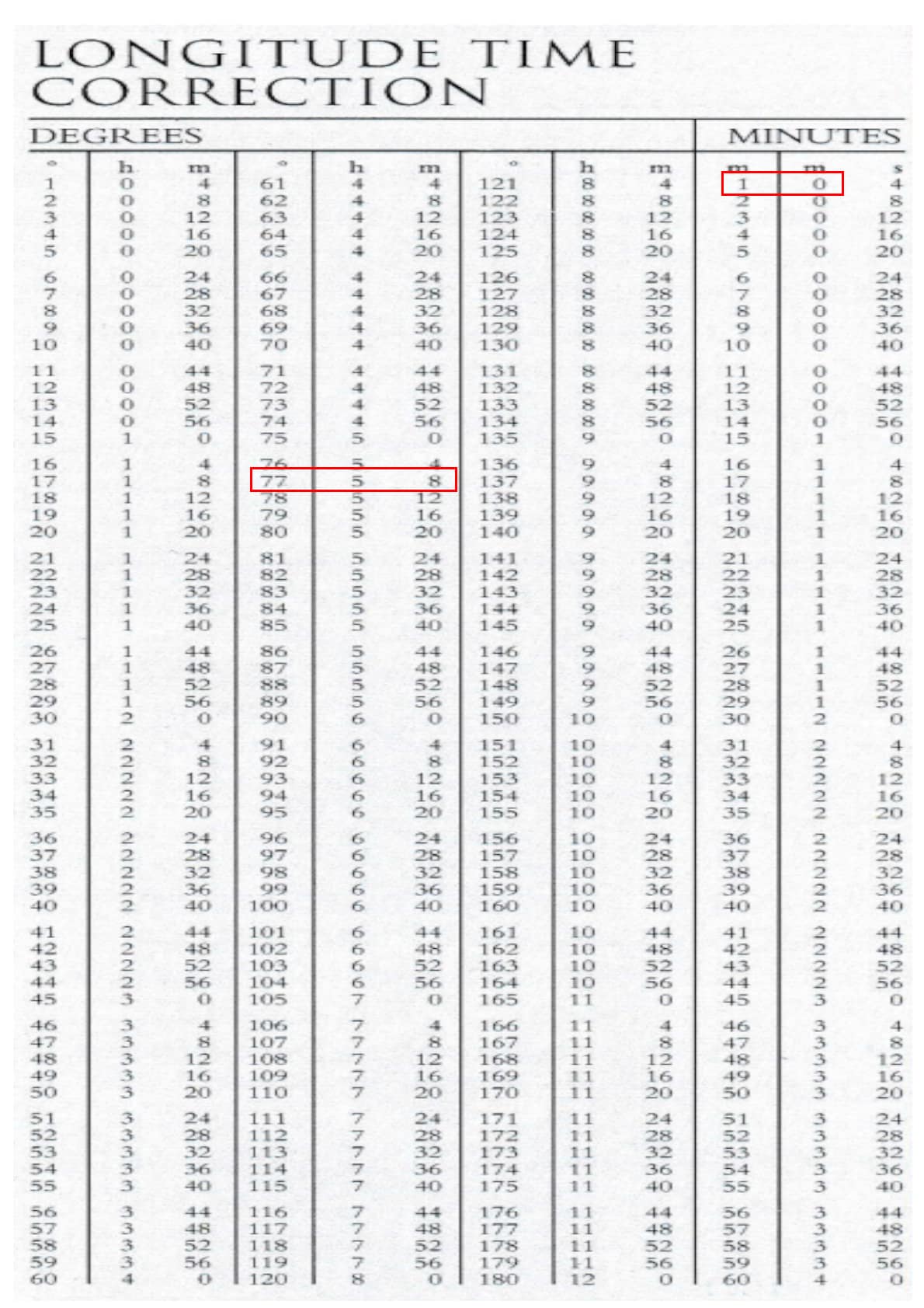 Natal Chart - Synni Signs